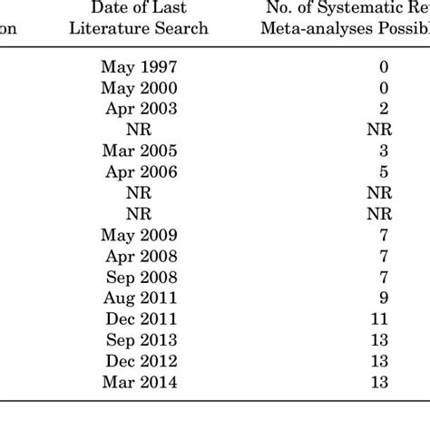 Pdf Bonepatellar Tendonbone Versus Hamstring Tendon Autografts For Primary Anterior Cruciate