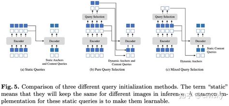 Dino：一种新的端到端目标检测器速读版 知乎