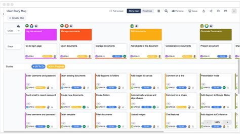 User Story Map For Confluence Productgo Agile User Story Map For Jira