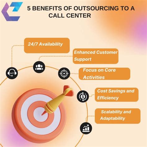 Why Outsourcing Your Business To Megaaopes Solutions Opc Pvt Ltd Kannan Rajendran