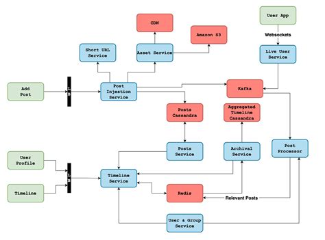 mobile app backend development guide [2025 ]📱