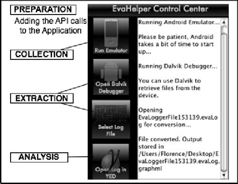 Figure 1 From A Methodology And Framework To Simplify Usability Analysis Of Mobile Applications