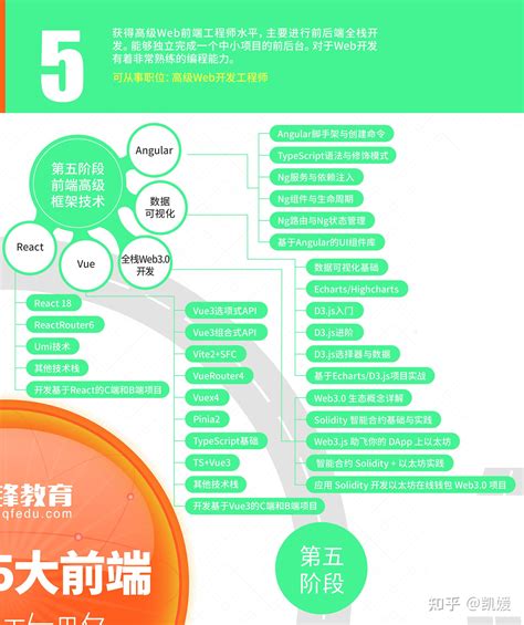 前端学习路线（2023版）超详细 知乎