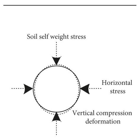 Influence Of New Tunnel Underpass Construction On Tunnel Convergence Download Scientific