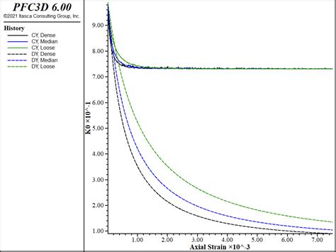 Oedometer Test With Cysoil Model — Pfc 60 Documentation