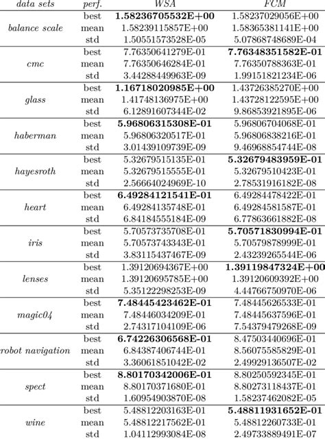 results of partition entropy index download scientific diagram
