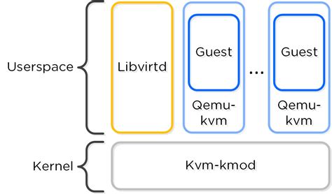 Nutanix Acropolis Hypervisor Aka Ahv Nutanix Community