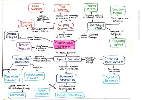 Concept Map Exercise PSYC Studocu