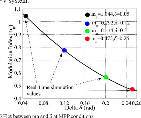 Figure 10 From An Enhanced Approach For Reactive Power Management Of Grid Connected Photovoltaic