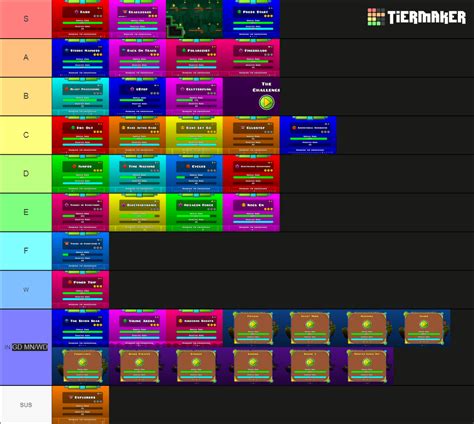 Geometry Dash All Levels 2 2 Version Tier List Community Rankings TierMaker