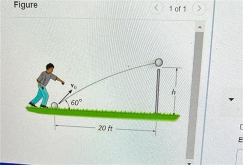 solved determine the minimum initial velocity vo at which