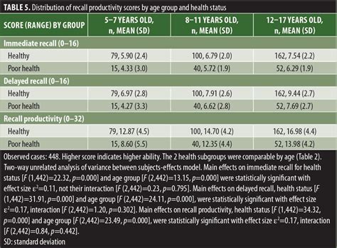 Words A New Verbal Memory Test To Evaluate Cognitive Health In A