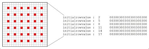 Topology Control Model Initialization Example Download Scientific Diagram