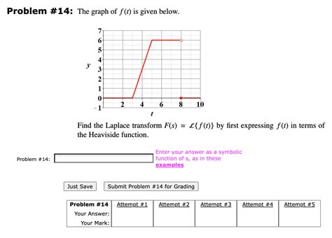 Problem The Graph Of F T Is Given Below Find Chegg