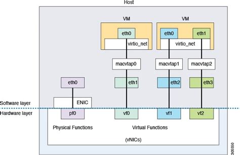 Cisco UCS Manager VM FEX For KVM GUI Configuration Guide Release Introduction Cisco UCS