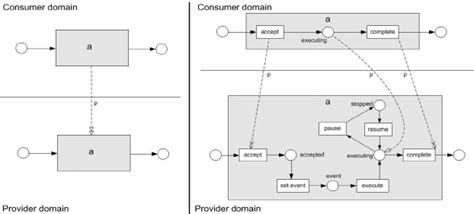 Life Cycle Polling As A Black Box And White Box Download Scientific