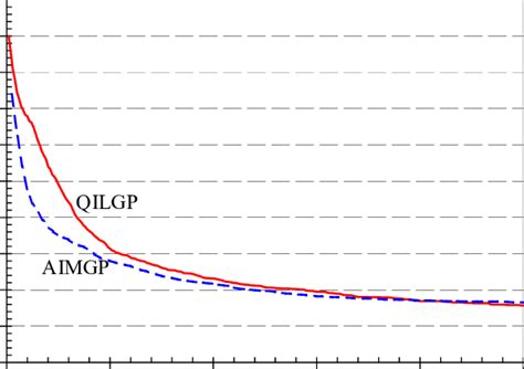 Evolutionary Graph Of F 2 Experiment Download Scientific Diagram