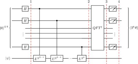 Figure 1 From Shors Algorithm For Polynomial Time Integer