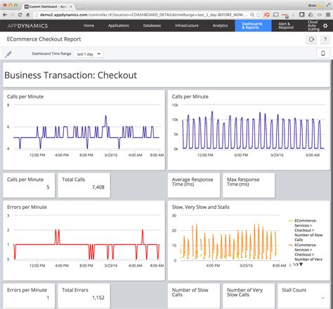 Custom Dashboard For Business Transaction Report