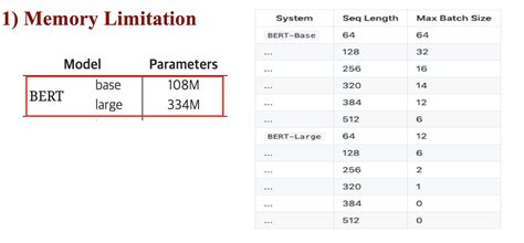 논문리뷰 Nlp Albert A Lite Bert For Self Supervised Learning Of Language Representations 2020