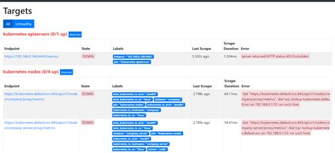 Monitoring Could I Deploy Promethues Outsite Of Kubernetes And