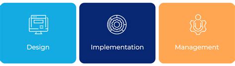 Build Great Apis And Integrations With Mulesoft Scalefocus