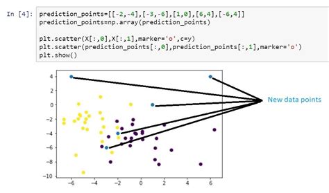 chapter 5 k nearest neighbors algorithm with code from scratch by madhu sanjeevi mady