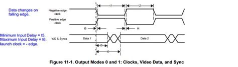 Set Input Delay And Set Output Delay Sdc Constraints Embdev Net