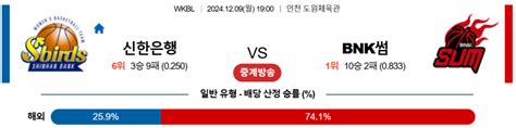 한국가스공사vs창원lg 신한은행vs Bnk썸 농구 분석 12월 9일 한국가스공사vs창원lg 신한은행vs Bnk썸 농구 분석 12월 9일
