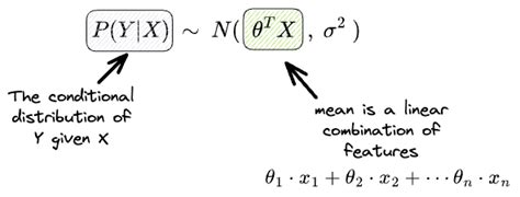 Generalized Linear Models Glms The Supercharged Linear Regression