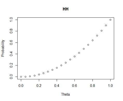 Econometrics By Simulation Maximum Likelihood Estimation And The Origin Of Life