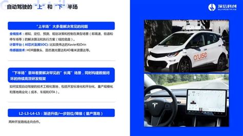 Data Closed Loop In Simulation Test Of Autonomous Driving Pdf