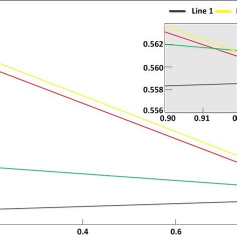 Intuitionistic Fuzzy Rough Graph Download Scientific Diagram
