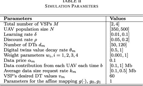 Figure 1 From A Dynamic Hierarchical Framework For Iot Assisted Digital