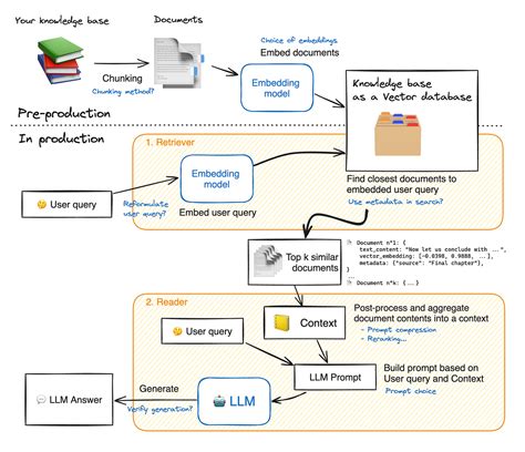 Developing A Rag Application Using Huggingface And Langchain By Freshlimesofa Aug 2024 Medium