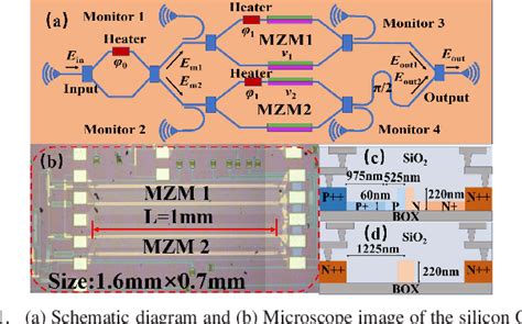 Figure 1 From A Silicon Optical Single Sideband Modulator With Ultra High Sideband Suppression