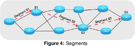 Figure 1 From Trafﬁc Engineering Based On Mpls And Segment Routing