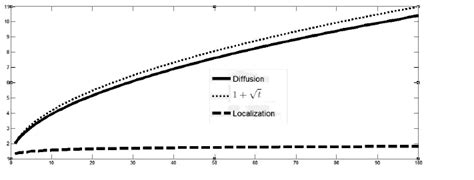 Plot of Ξ λ vs t for the example with N and W Download Scientific Diagram