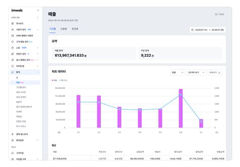 복잡한 주문 관리도 더 빠르게 더 효율적으로 🪄 아임웹 5월 업데이트 📢