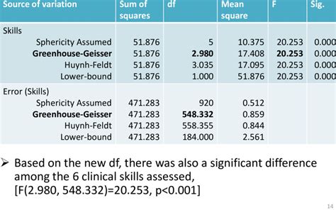 Overall Analysis Of Variance Tests Of Within Subjects Effects