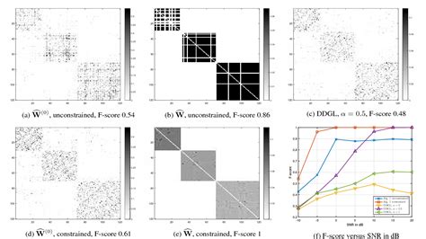 Figure 1 From Graph Learning Based On Total Variation Minimization