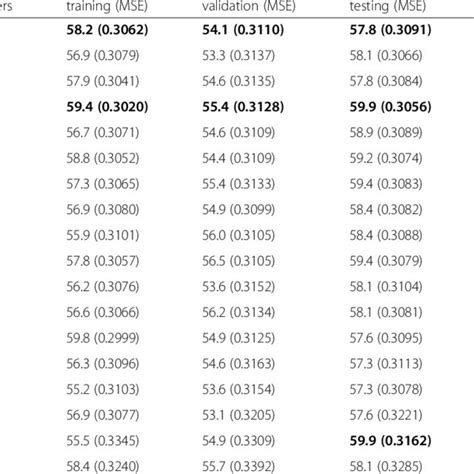 The Ann Classification Results Using 12 Transformed Datasets Download