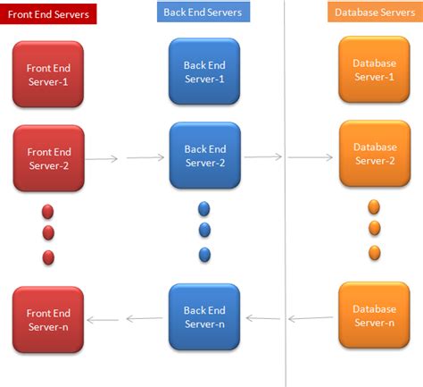 interact deployment servers architecture 2interact hrms
