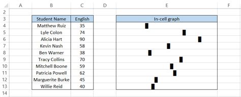 Rept Function Formula Examples How To Use Rept In Excel Wall Street Oasis
