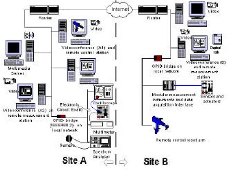 virtual laboratory architect ure the virtual laboratory the concept of