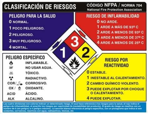 ¿qué Es El Rombo De Seguridad Y Para Qué Sirve