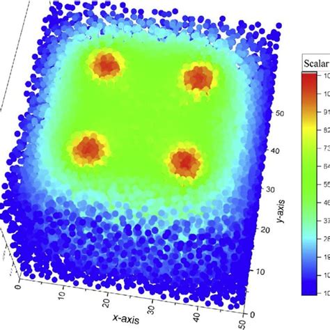 Definition Of The Outward Unit Normal Vector N To The Boundary ∂d At Download Scientific