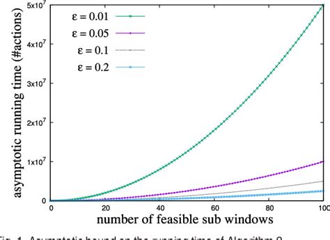 Figure 1 From Inter Datacenter Scheduling Of Large Data Flows Semantic Scholar