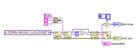 solved visa tcp ip response different in ni max and vis ni community