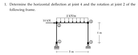 Solved Structural Analysis Determine The Horizontal Deflection At